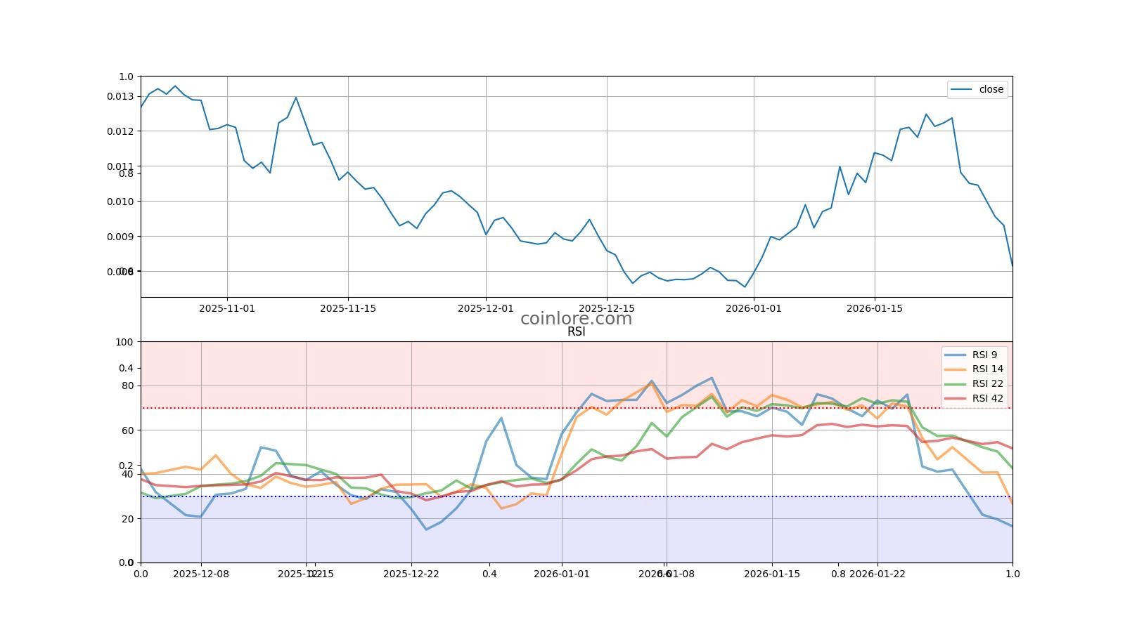 Alchemy Pay RSI indicator