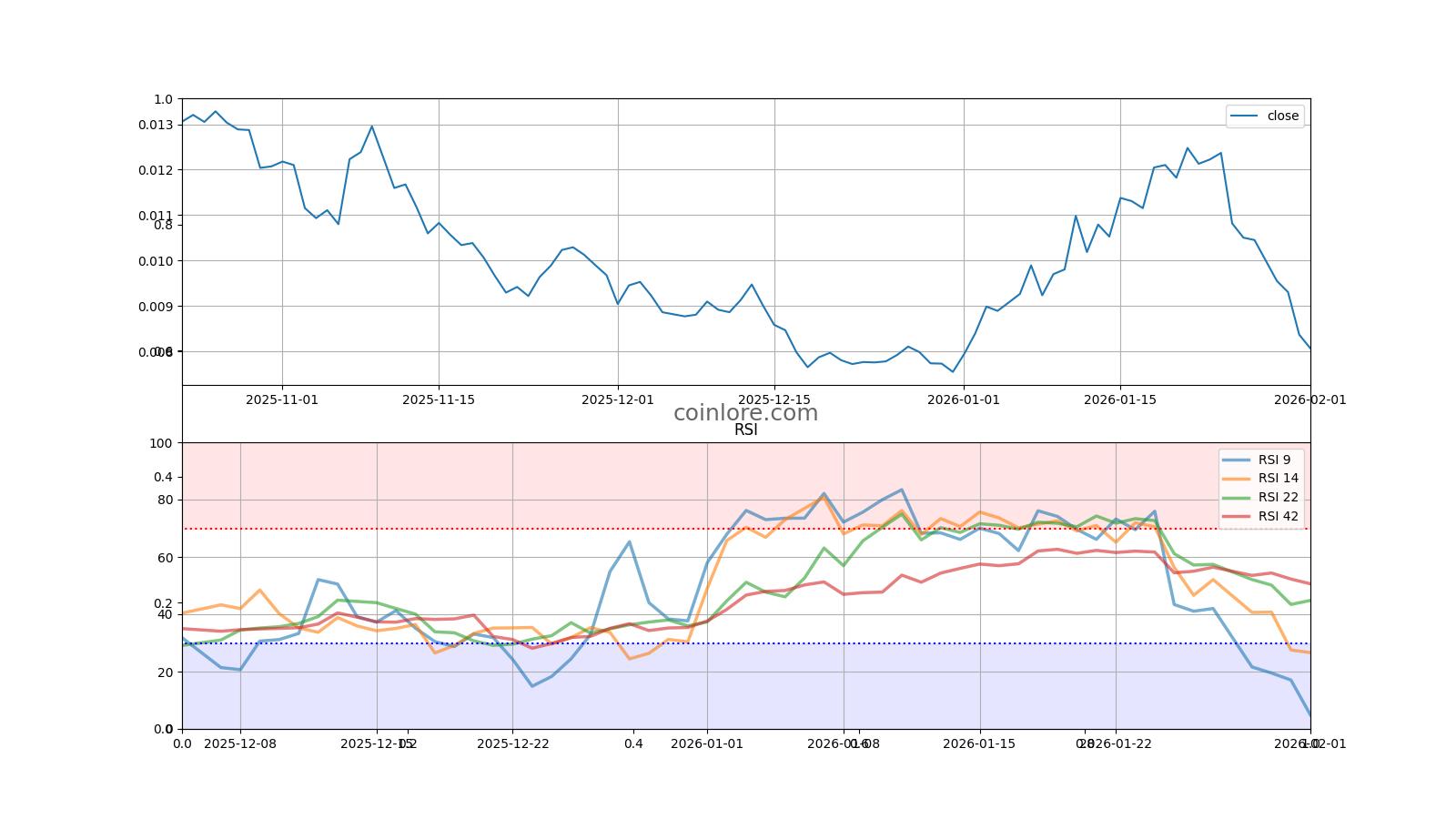 Alchemy Pay RSI indicator