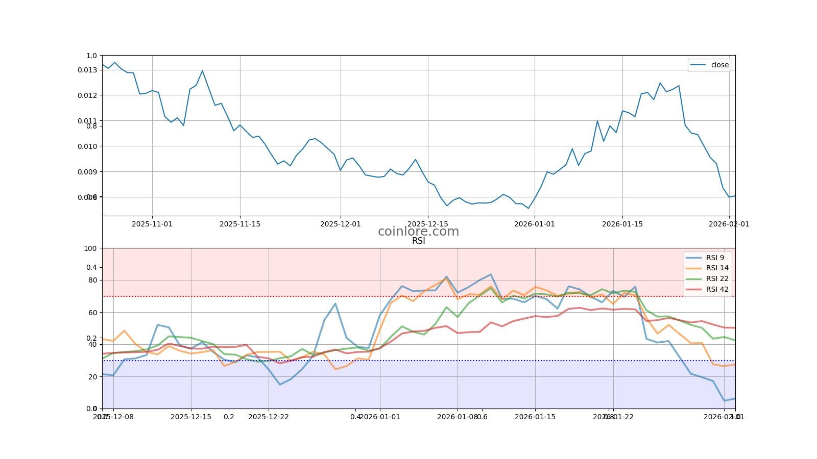Alchemy Pay RSI indicator