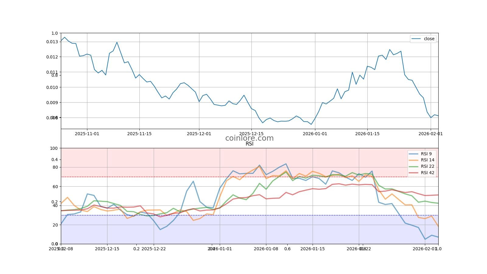 Alchemy Pay RSI indicator