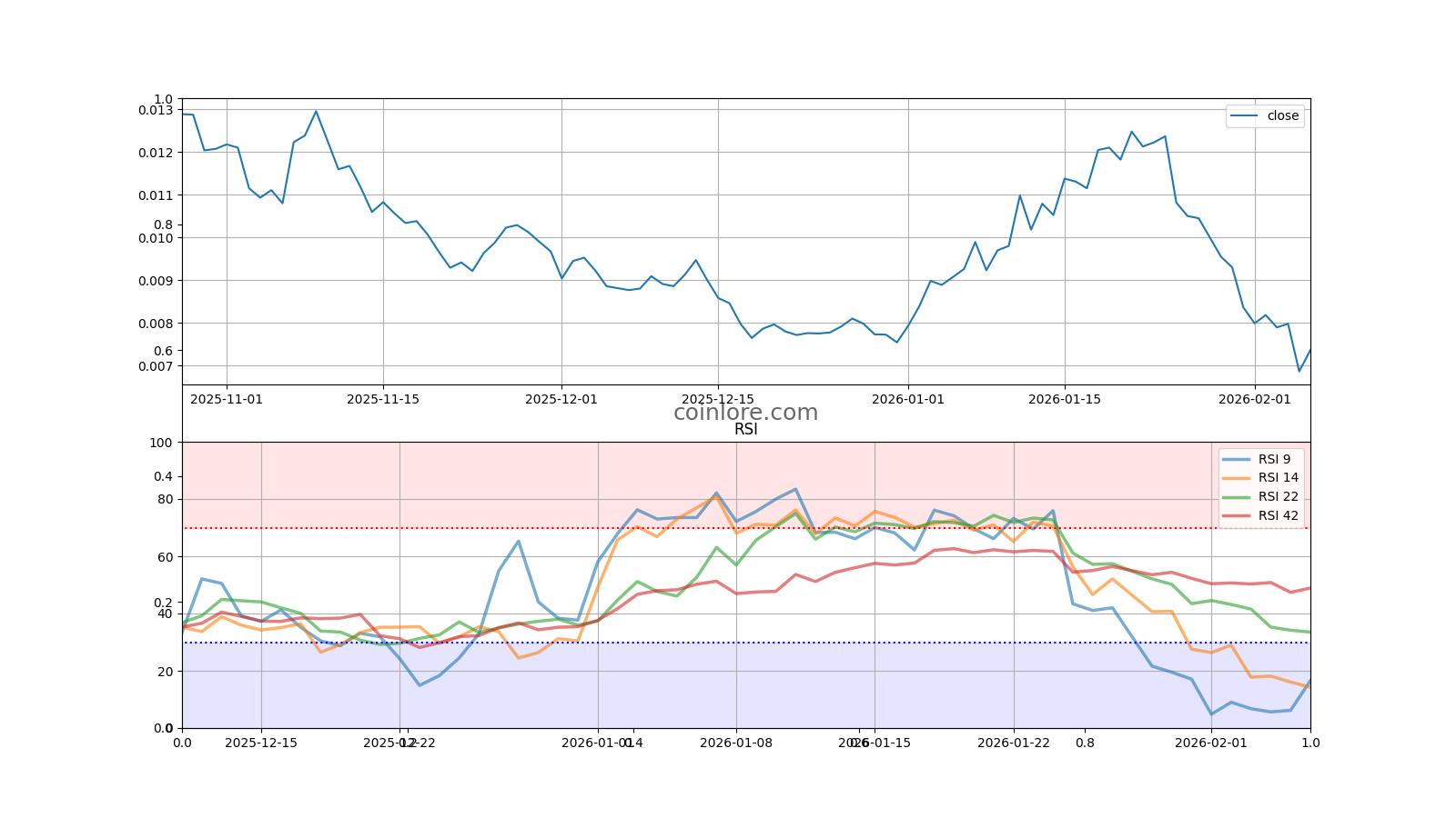 Alchemy Pay RSI indicator