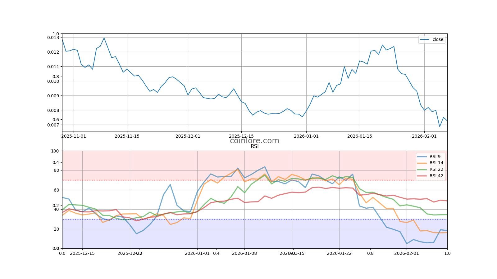 Alchemy Pay RSI indicator