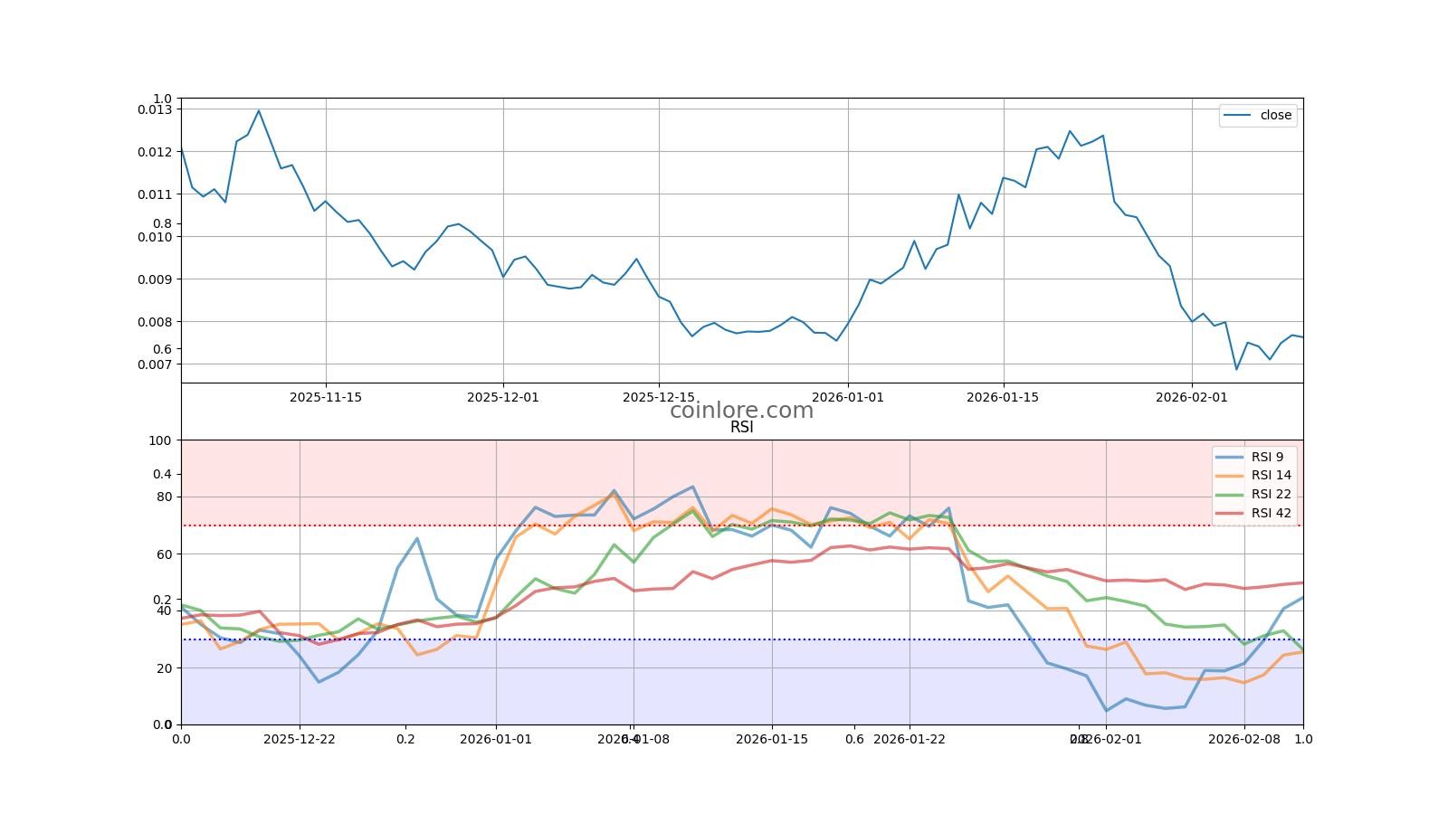 Alchemy Pay RSI indicator