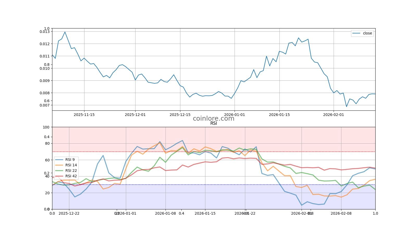 Alchemy Pay RSI indicator