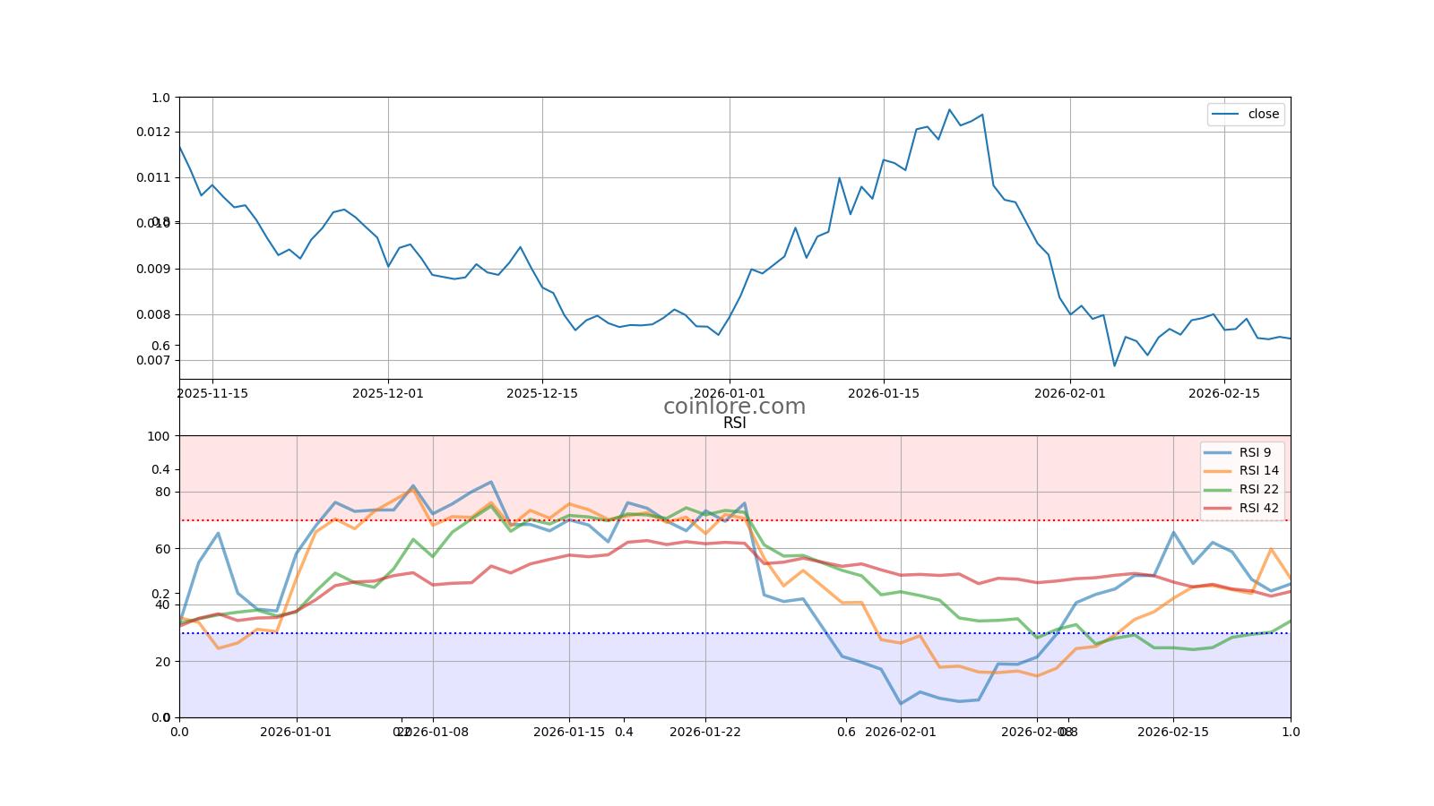 Alchemy Pay RSI indicator