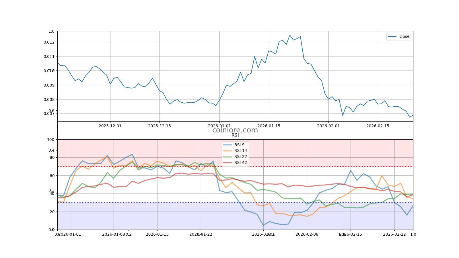 Alchemy Pay RSI indicator