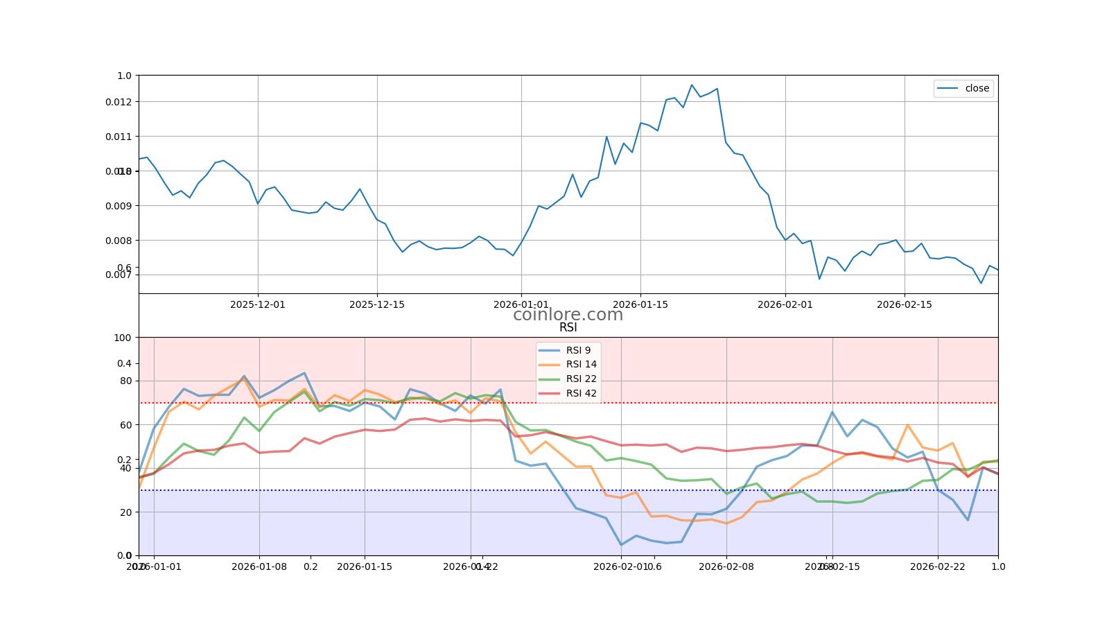 Alchemy Pay RSI indicator