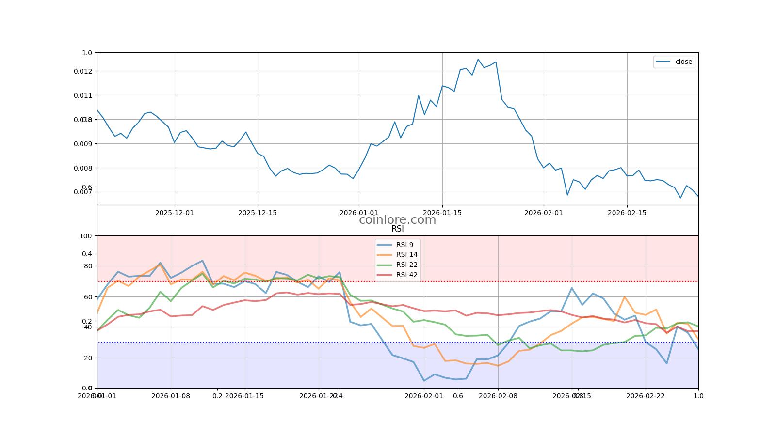 Alchemy Pay RSI indicator