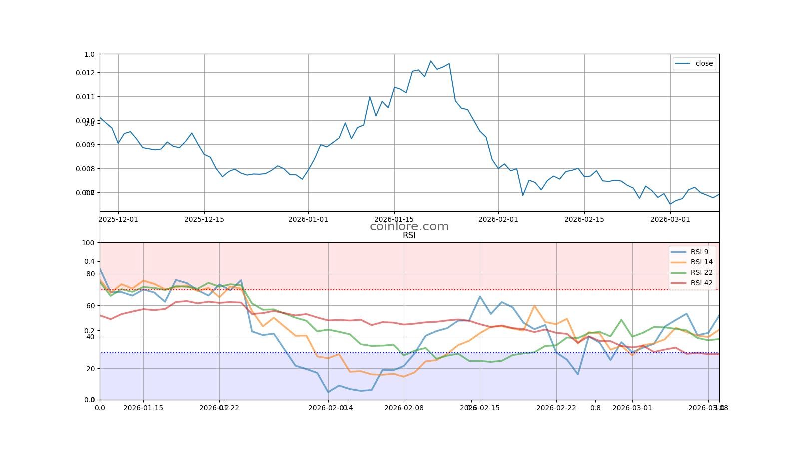 Alchemy Pay RSI indicator