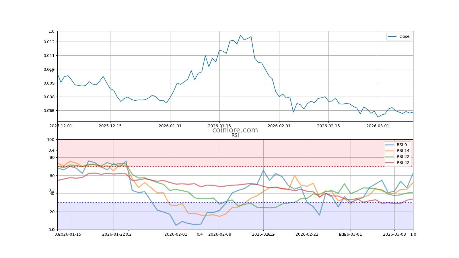 Alchemy Pay RSI indicator