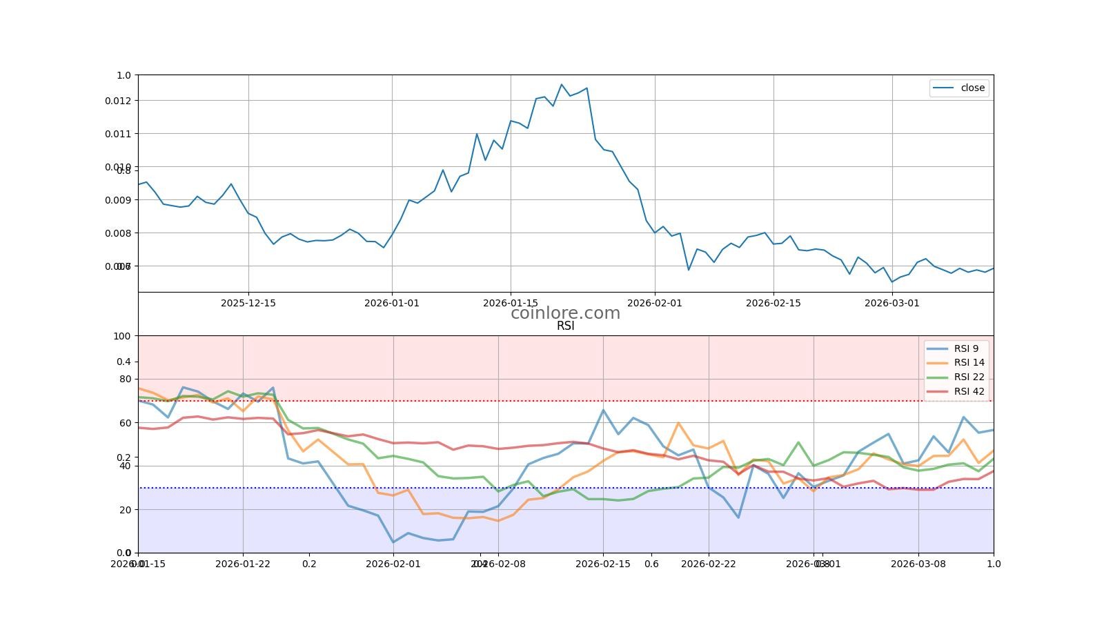 Alchemy Pay RSI indicator