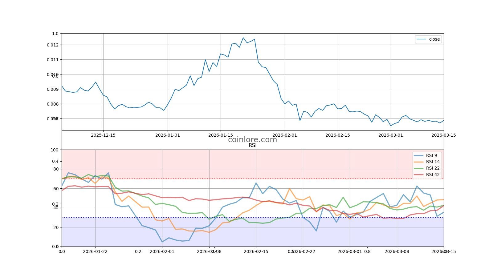 Alchemy Pay RSI indicator