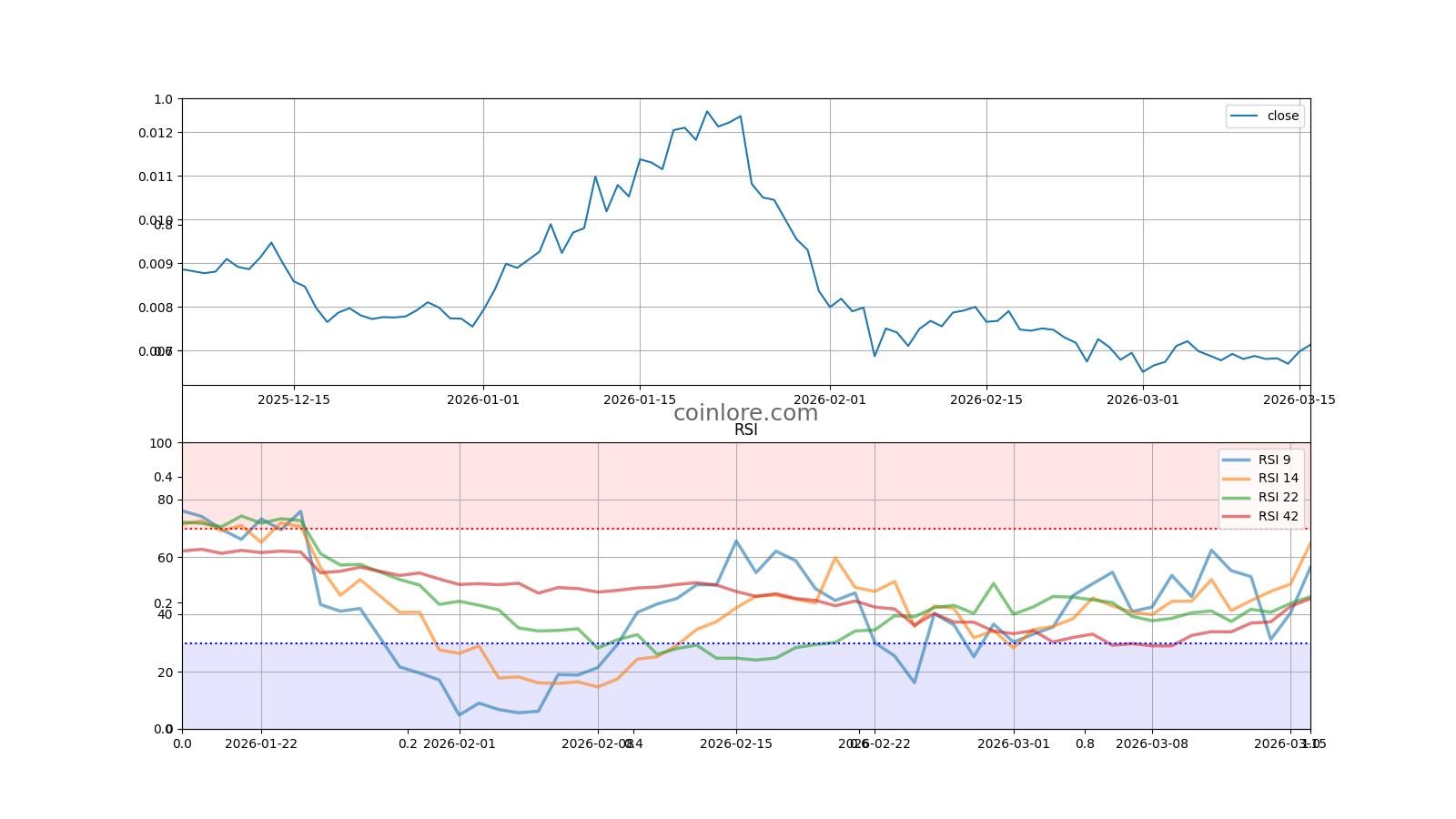 Alchemy Pay RSI indicator