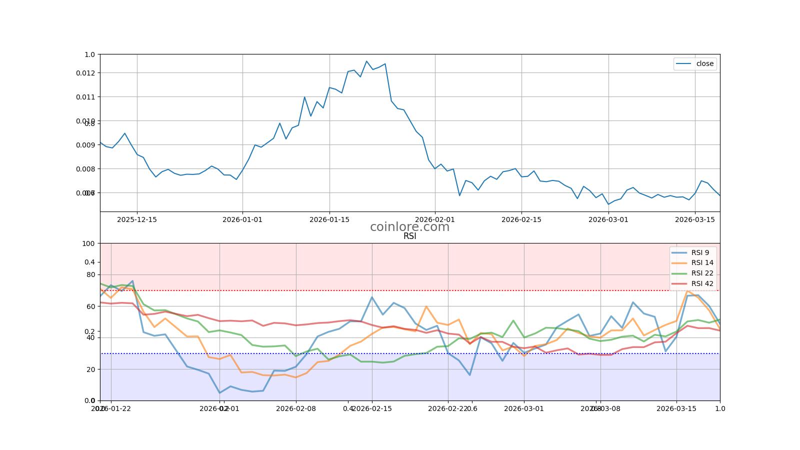 Alchemy Pay RSI indicator