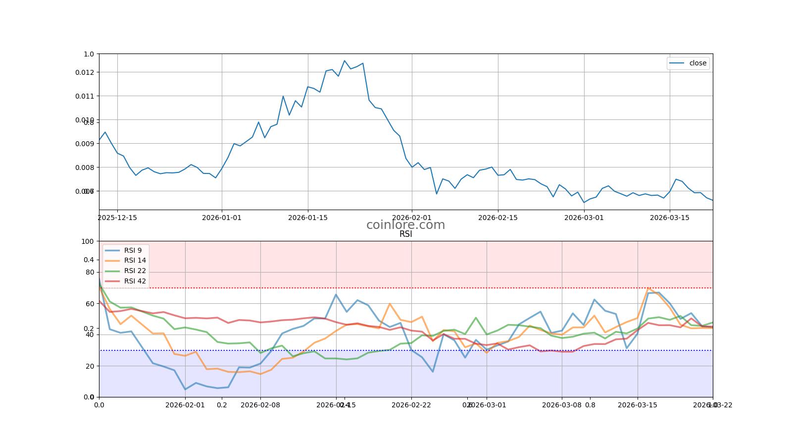 Alchemy Pay RSI indicator