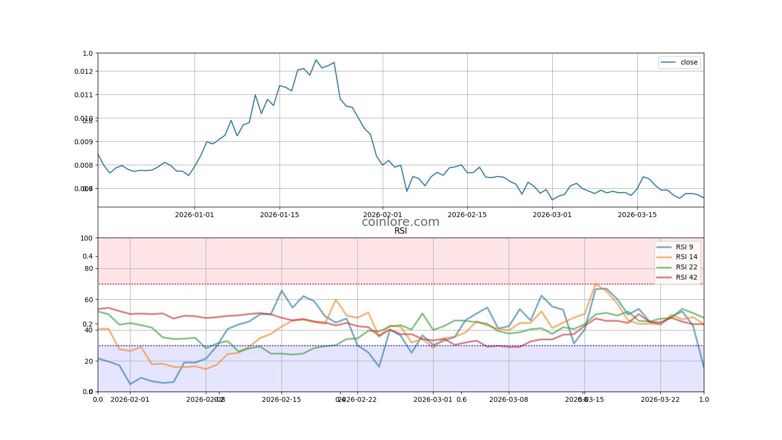 Alchemy Pay RSI indicator
