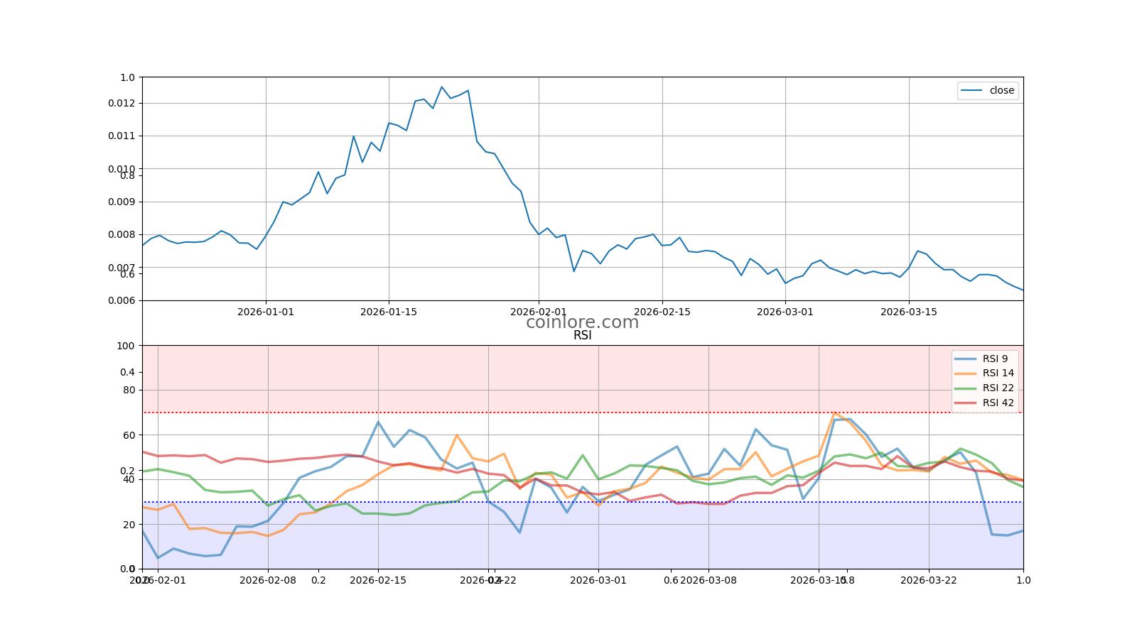Alchemy Pay RSI indicator