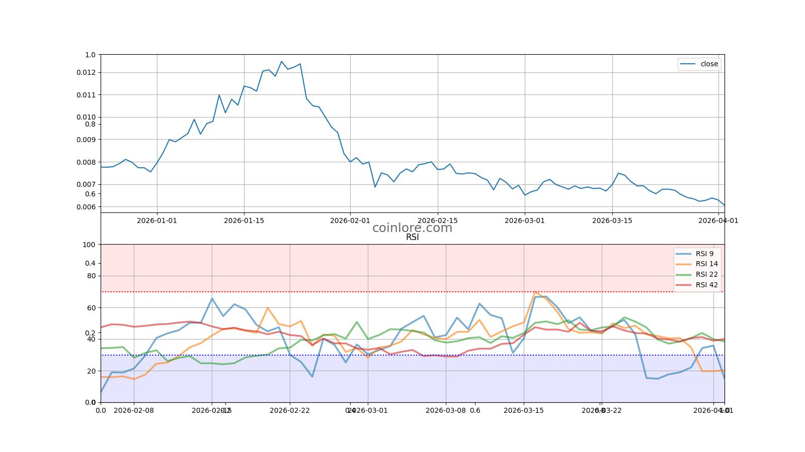 Alchemy Pay RSI indicator