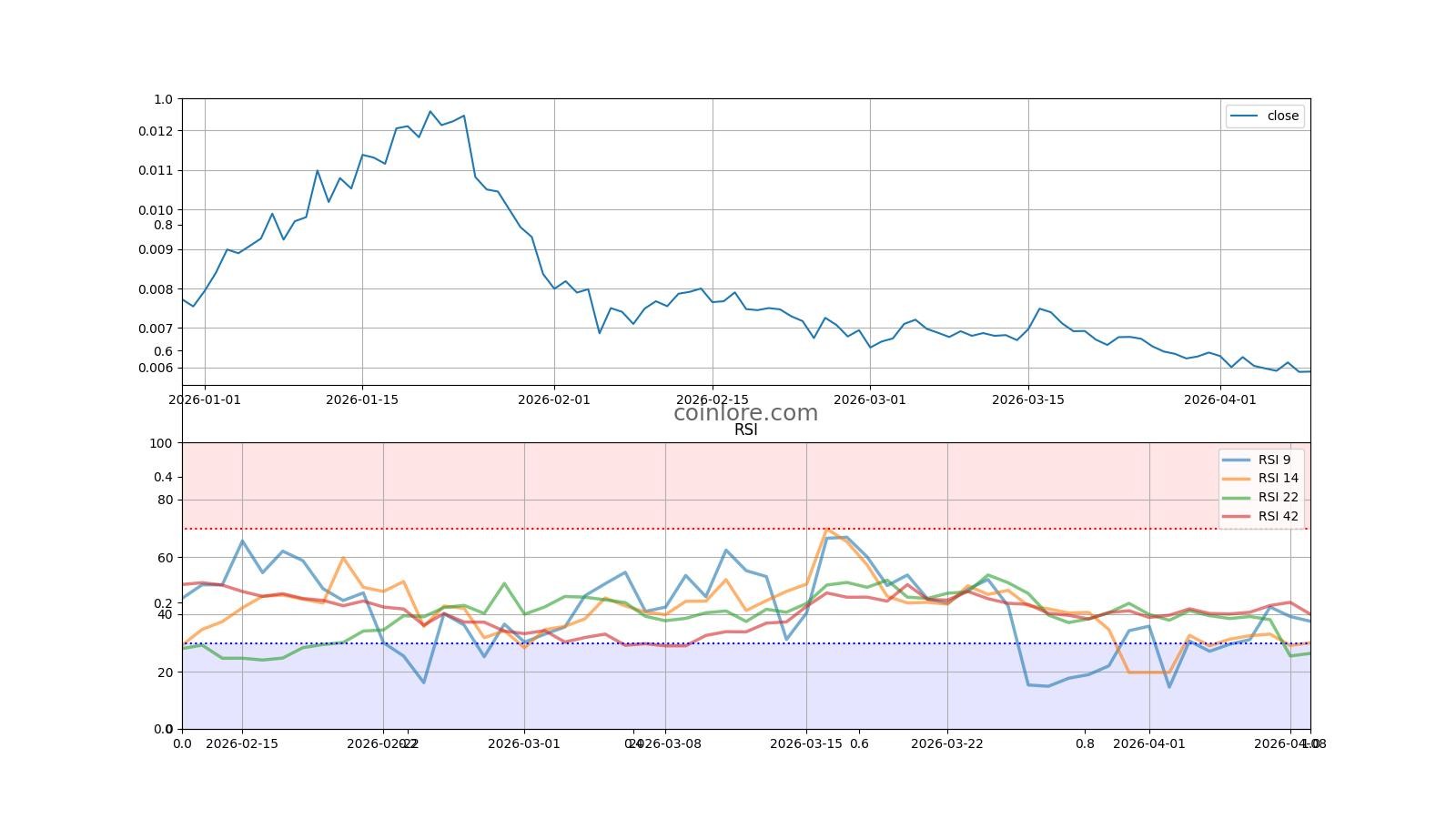 Alchemy Pay RSI indicator