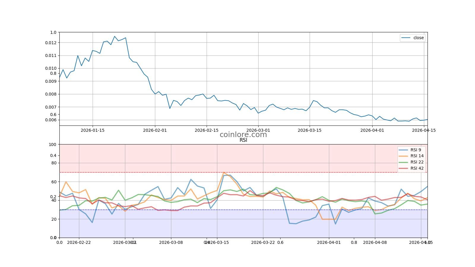Alchemy Pay RSI indicator