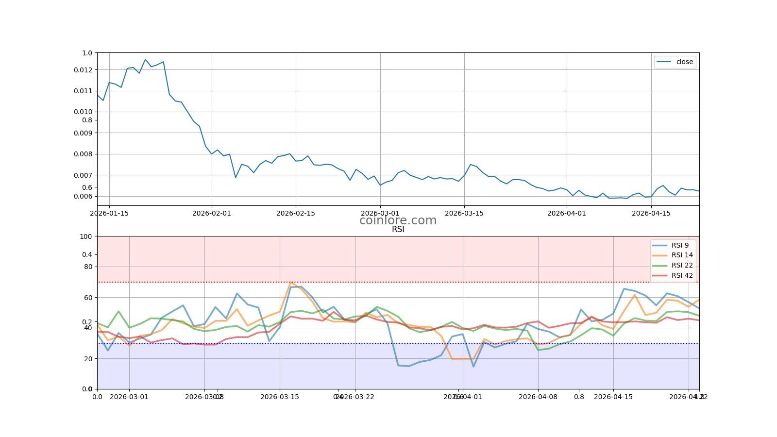 Alchemy Pay RSI indicator