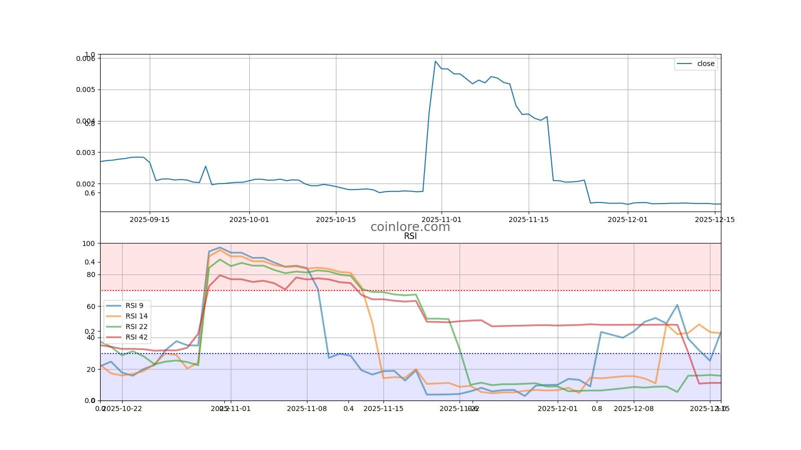 Aldrin RSI indicator