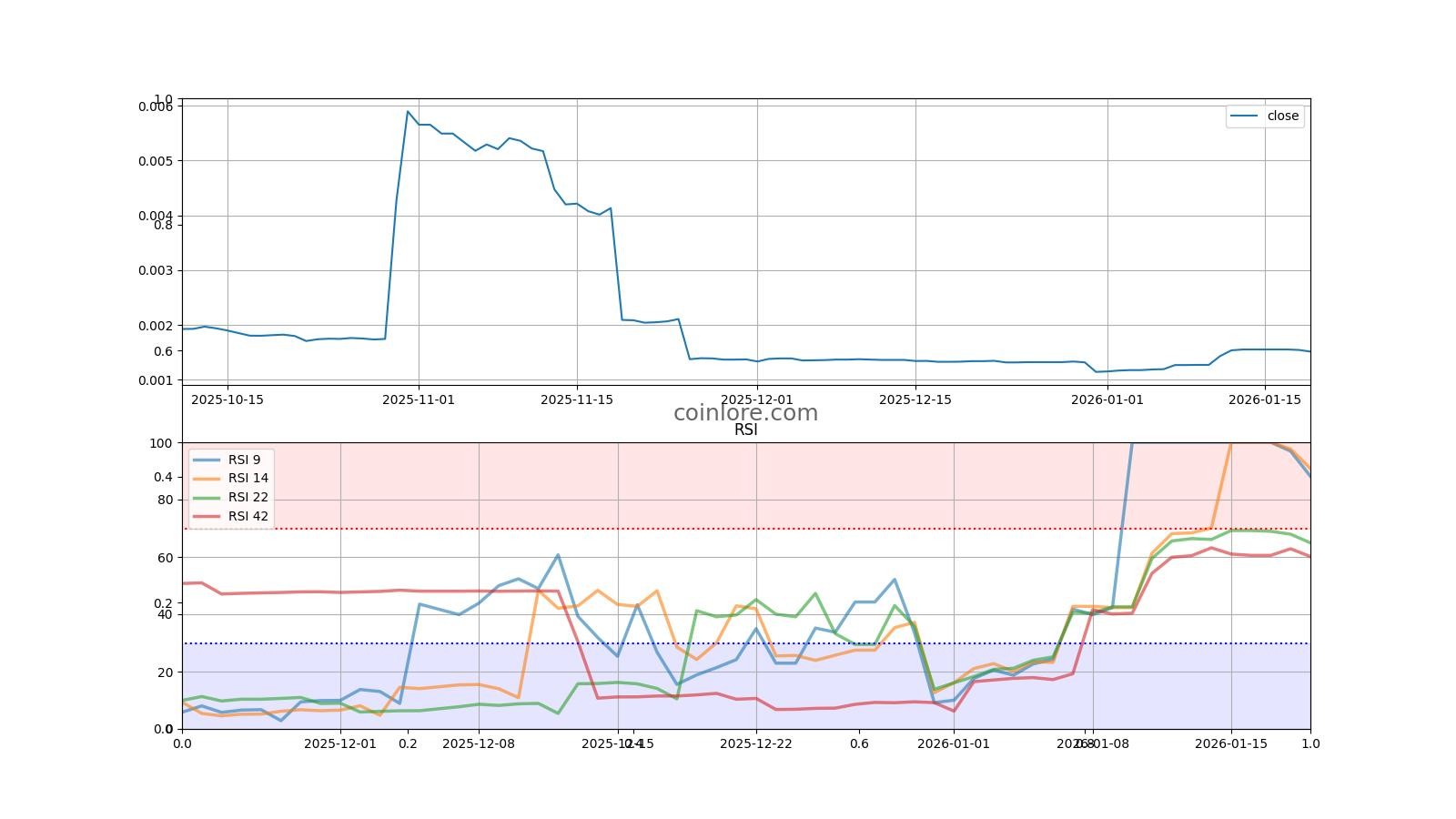Aldrin RSI indicator
