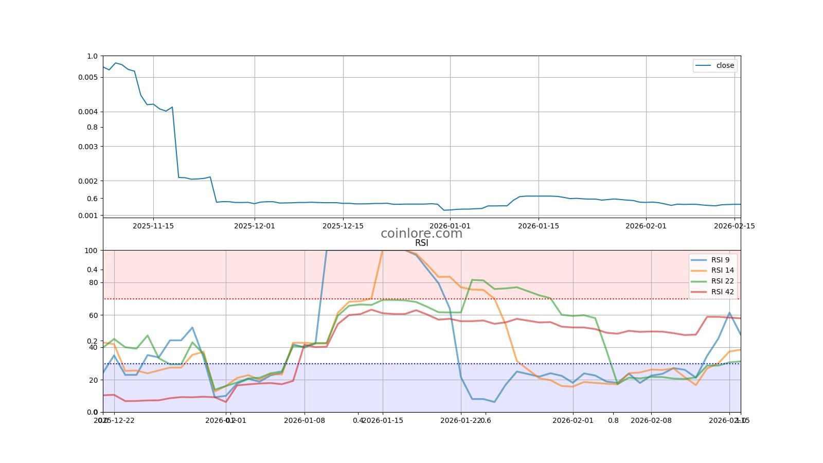 Aldrin RSI indicator