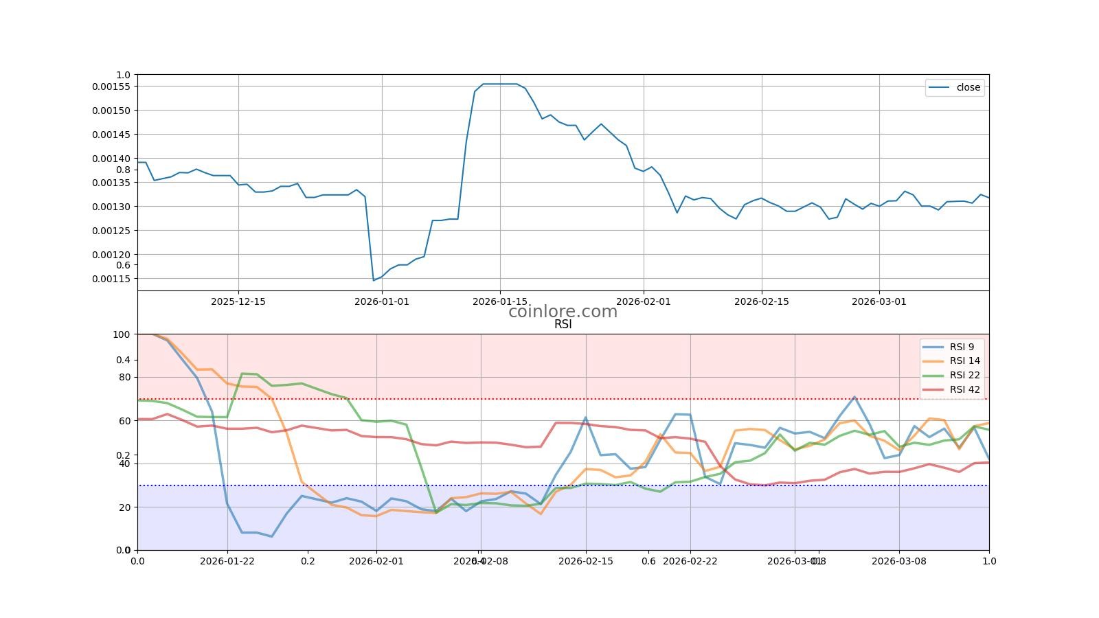 Aldrin RSI indicator
