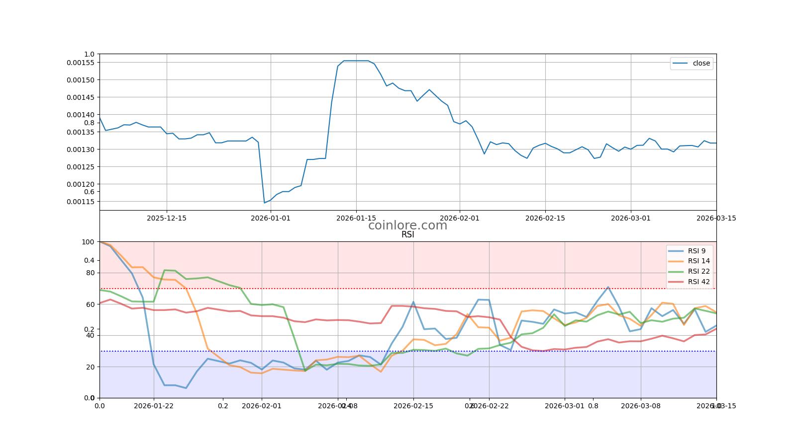 Aldrin RSI indicator