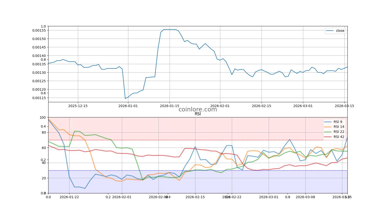 Aldrin RSI indicator