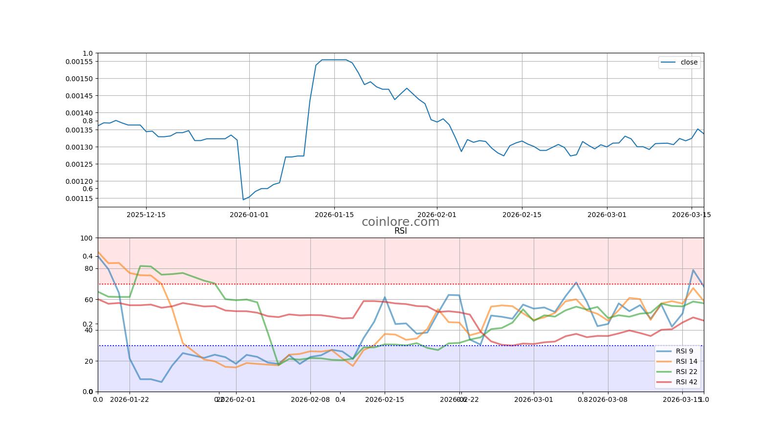Aldrin RSI indicator