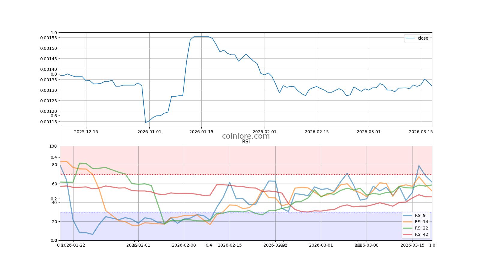 Aldrin RSI indicator