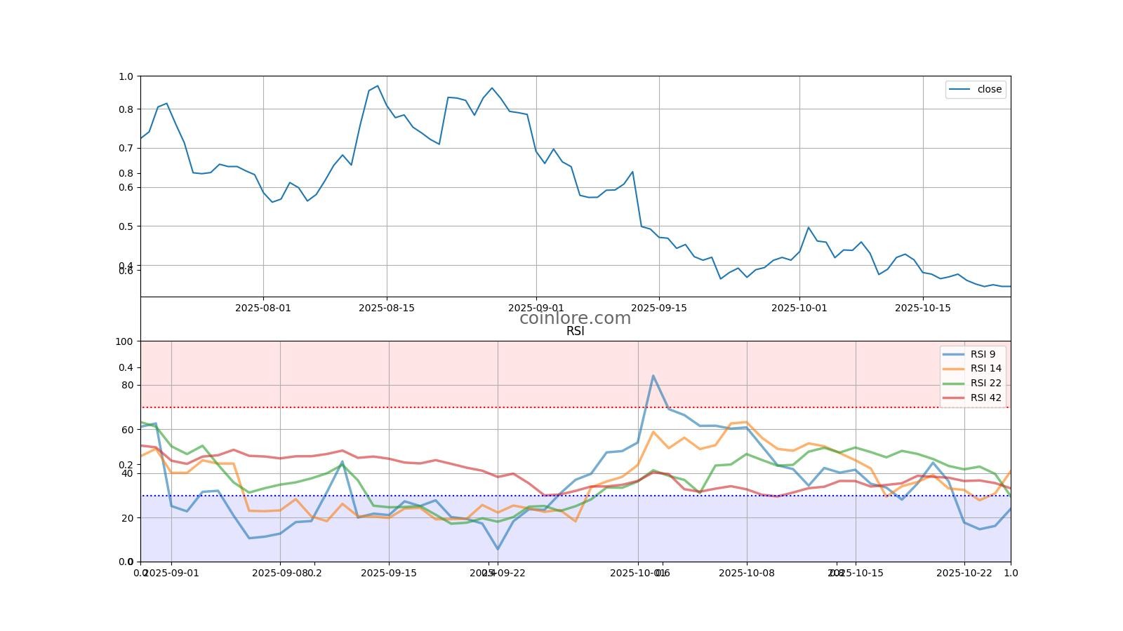 Alea RSI indicator