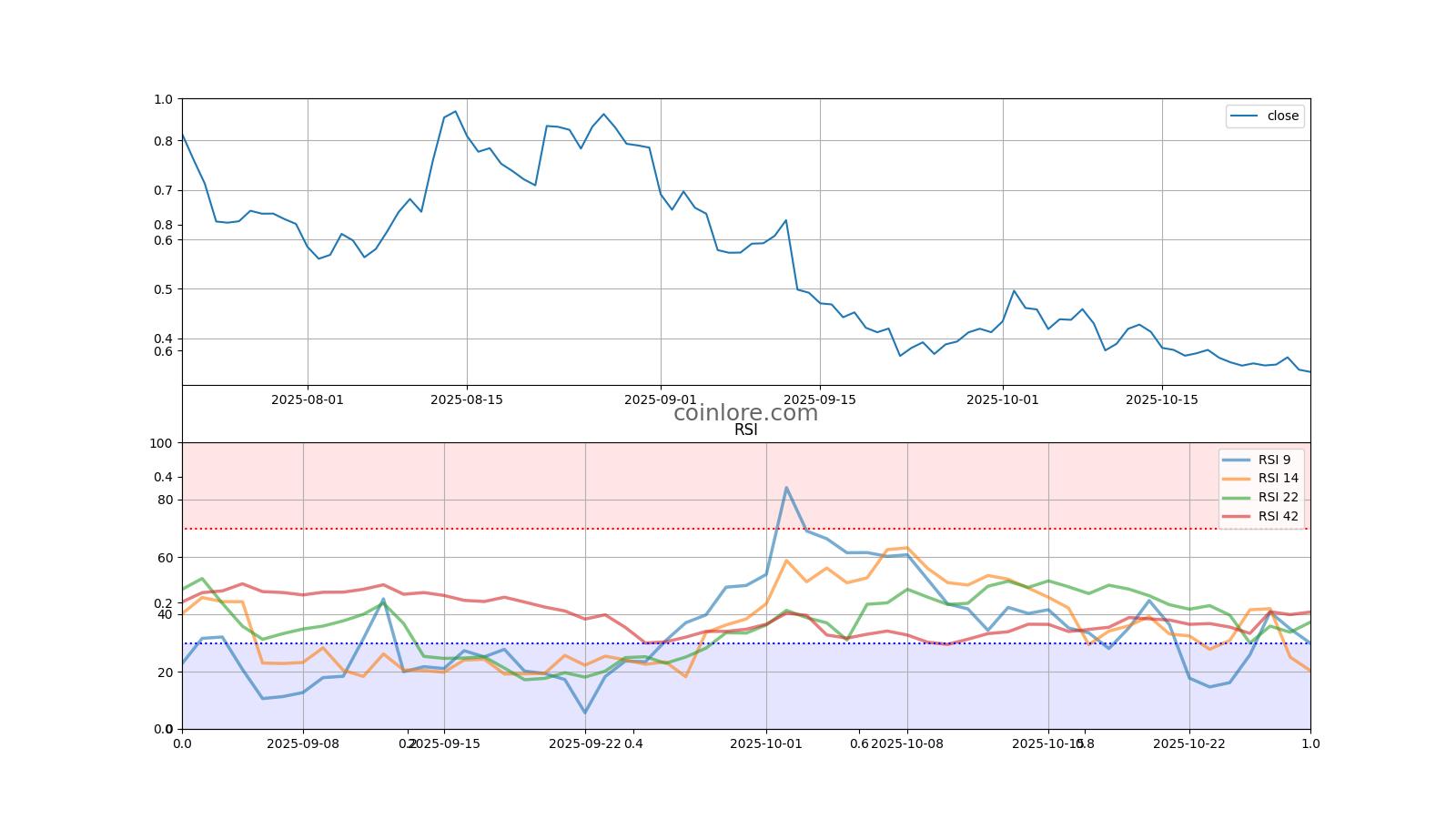 Alea RSI indicator