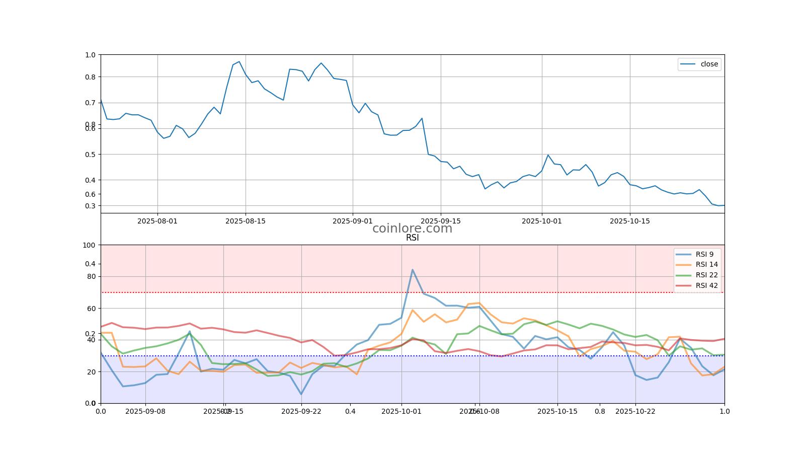 Alea RSI indicator