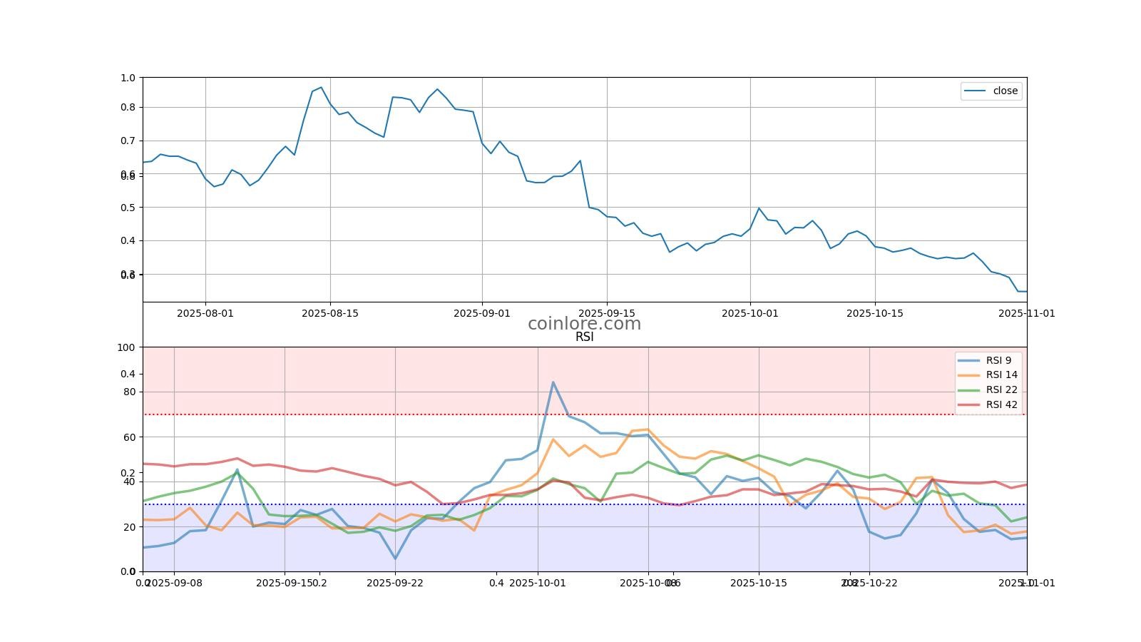 Alea RSI indicator