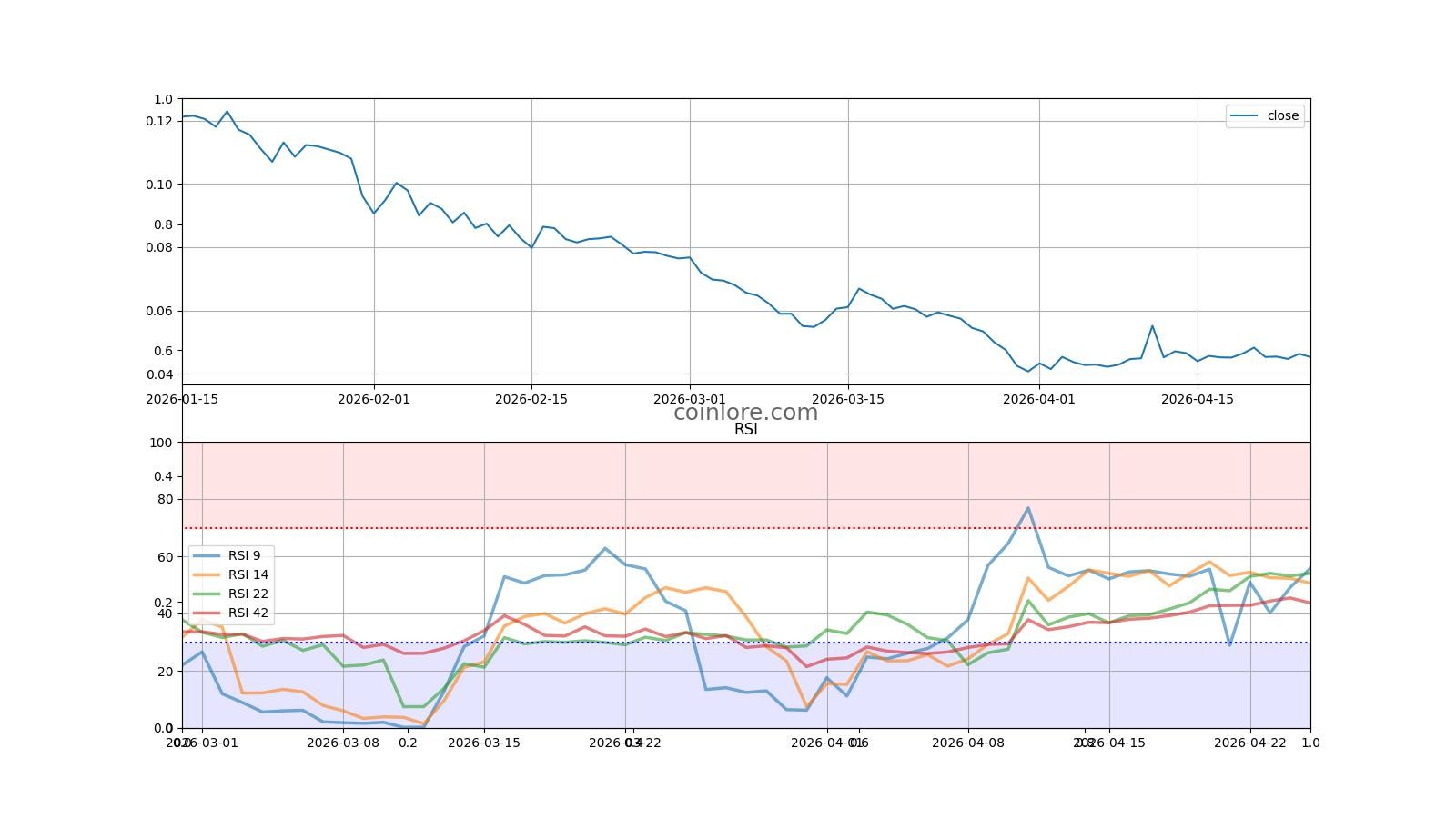 Aleo RSI indicator