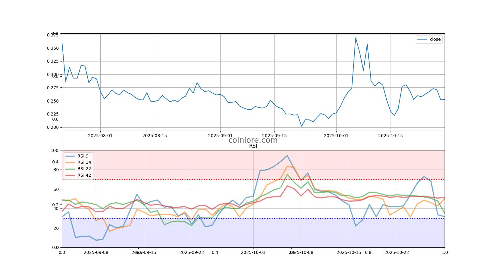 Aleo RSI indicator