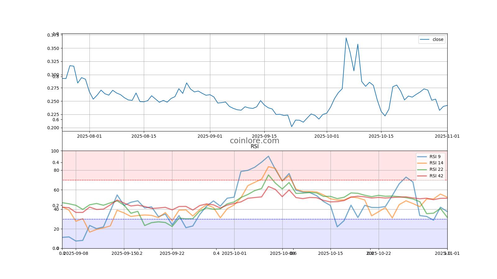 Aleo RSI indicator