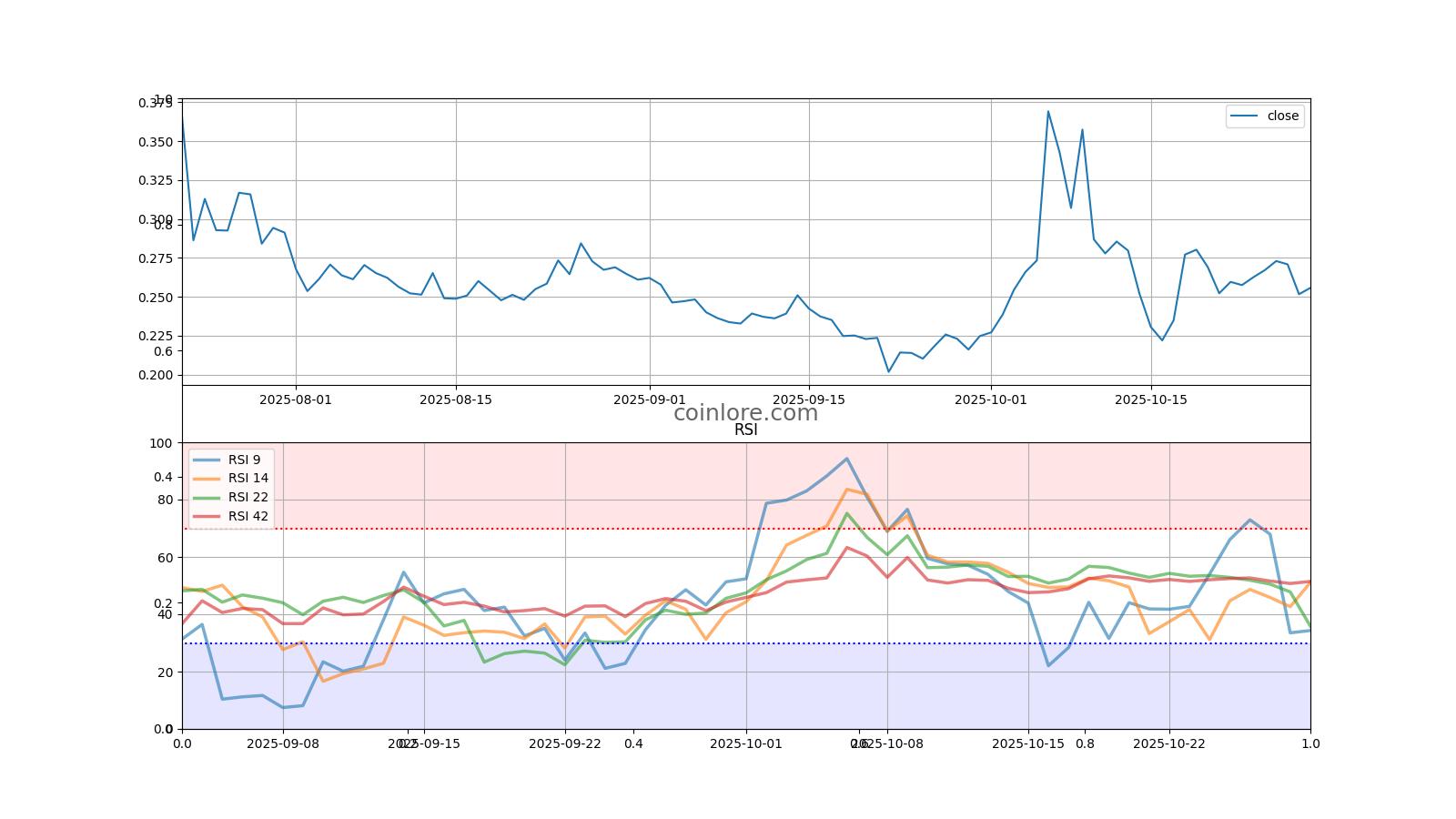 Aleo RSI indicator
