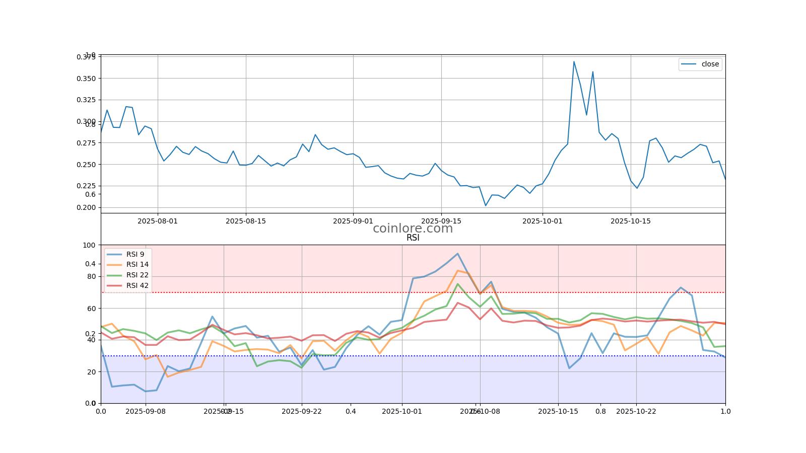 Aleo RSI indicator