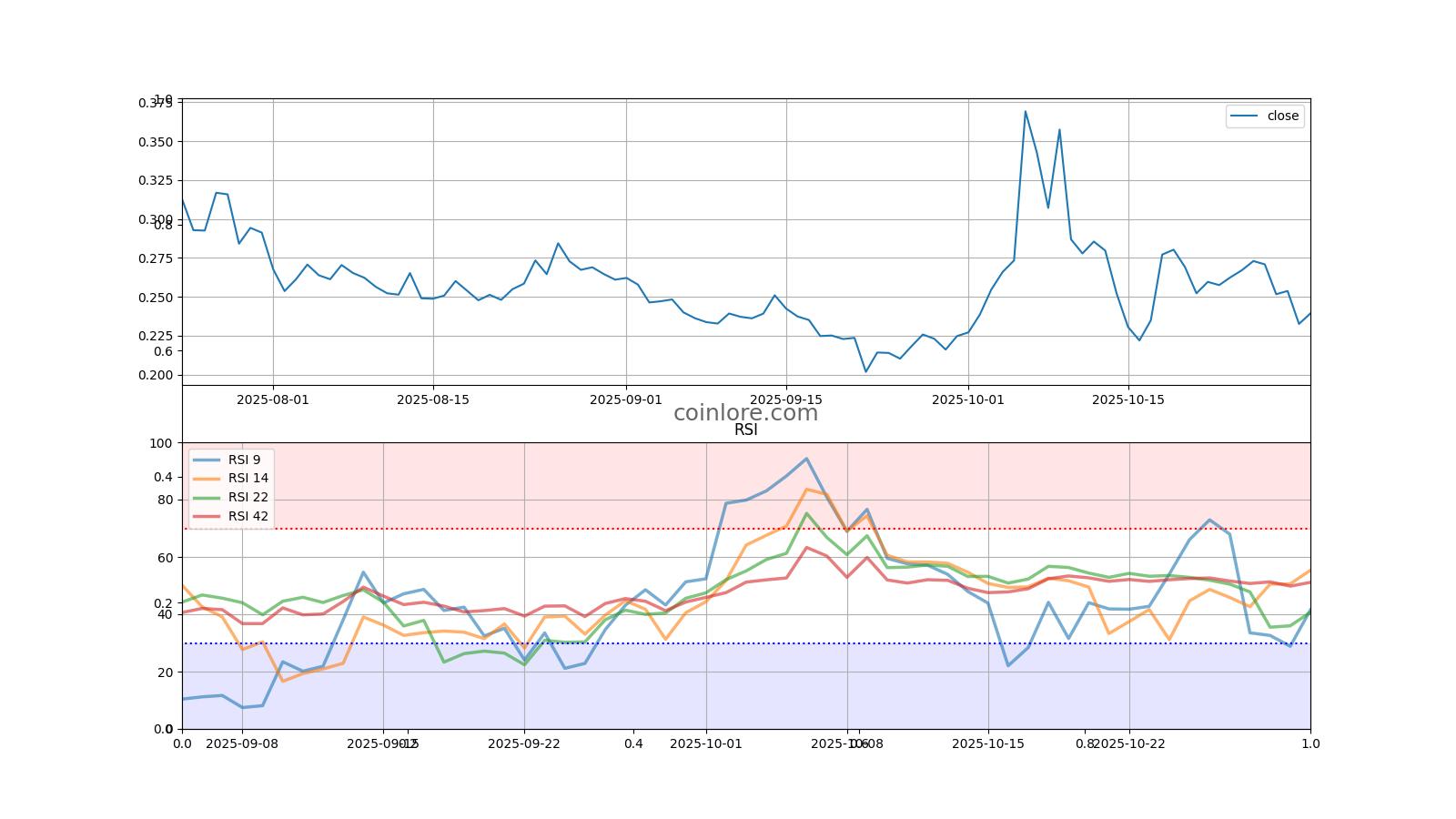 Aleo RSI indicator