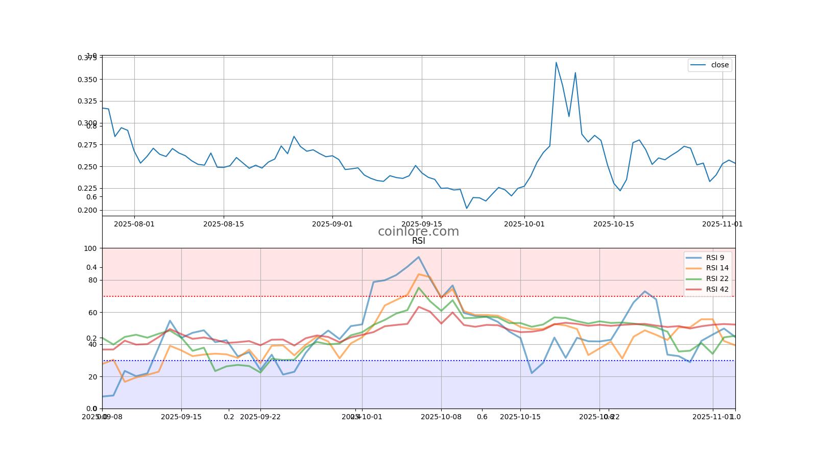 Aleo RSI indicator