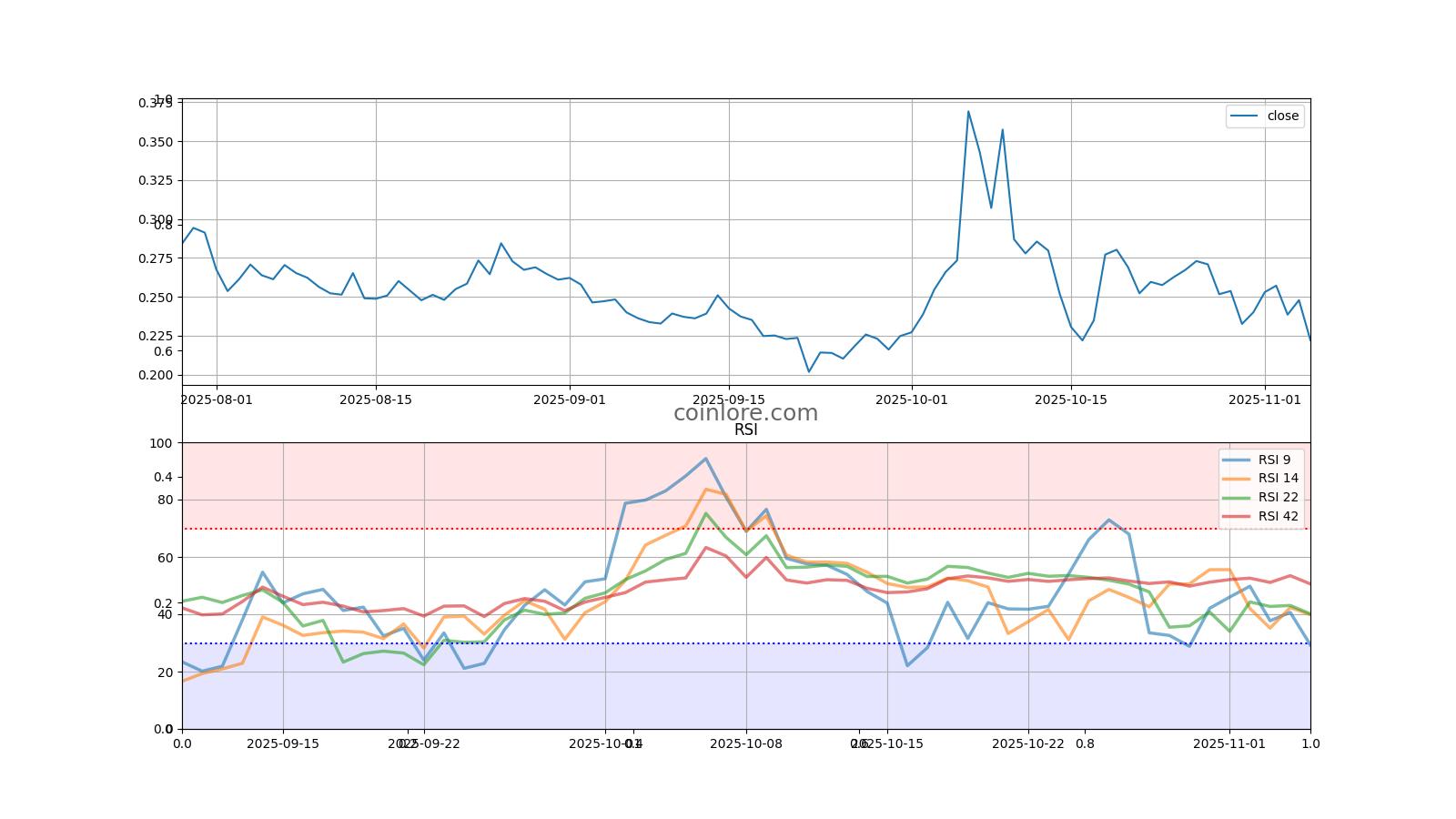 Aleo RSI indicator