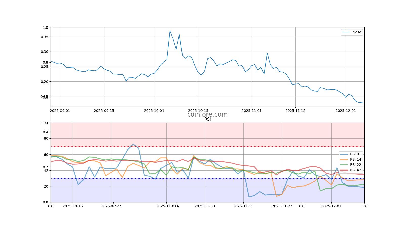 Aleo RSI indicator