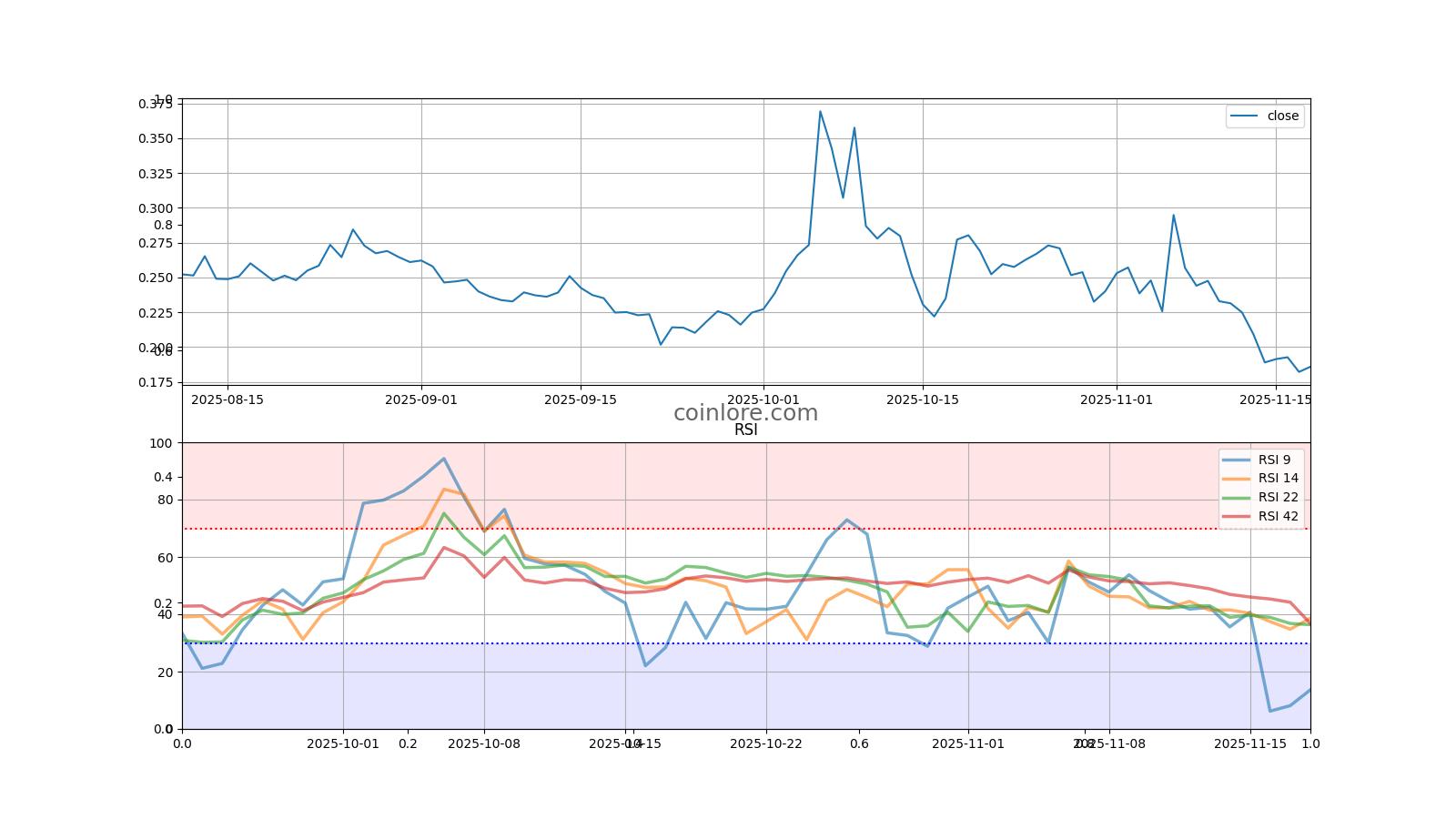 Aleo RSI indicator