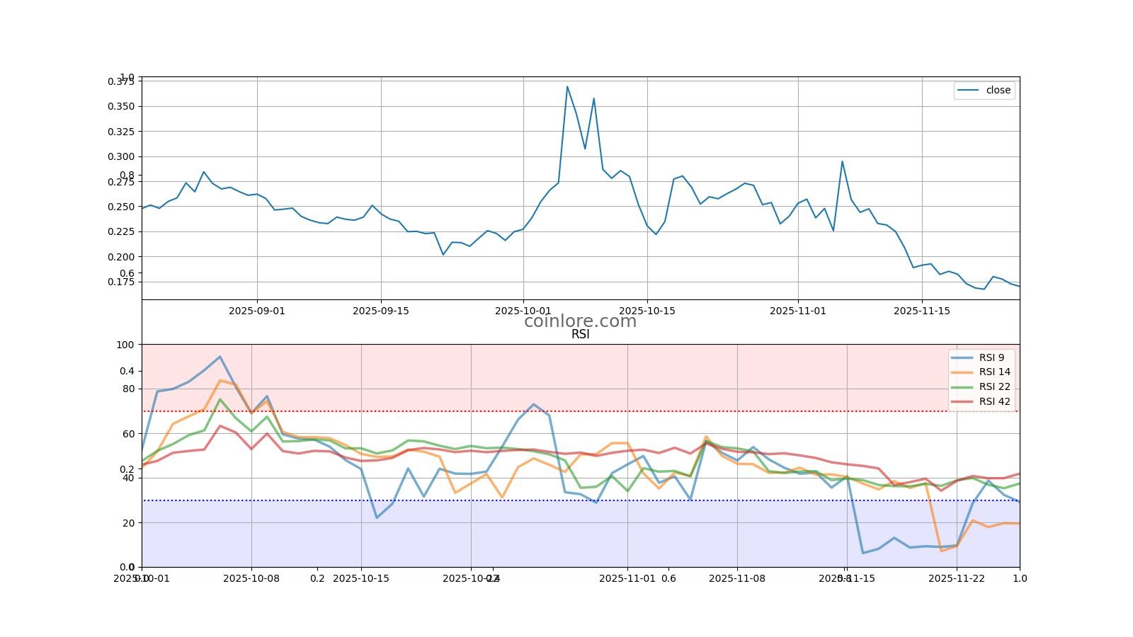 Aleo RSI indicator