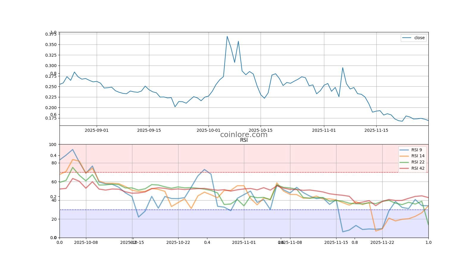 Aleo RSI indicator