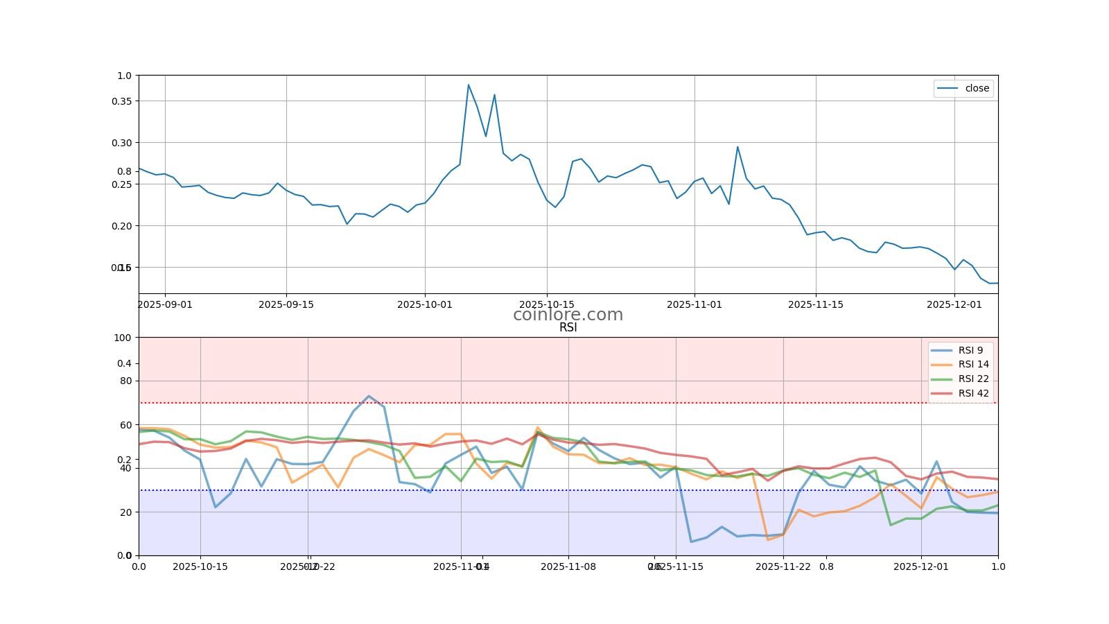 Aleo RSI indicator